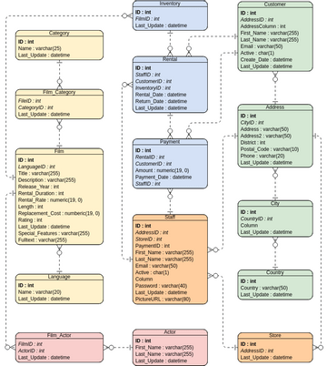 Travel Agency ER Diagram.vpd | Diagramy / projekty tworzone przez ...